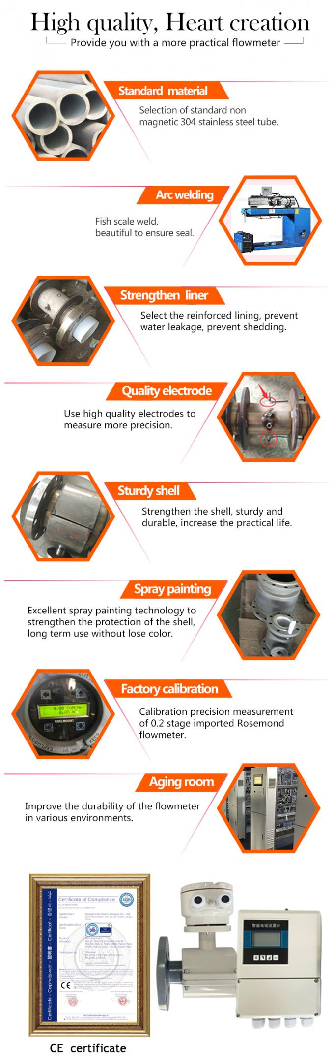 Integrated Electromagnetic Flow Meter