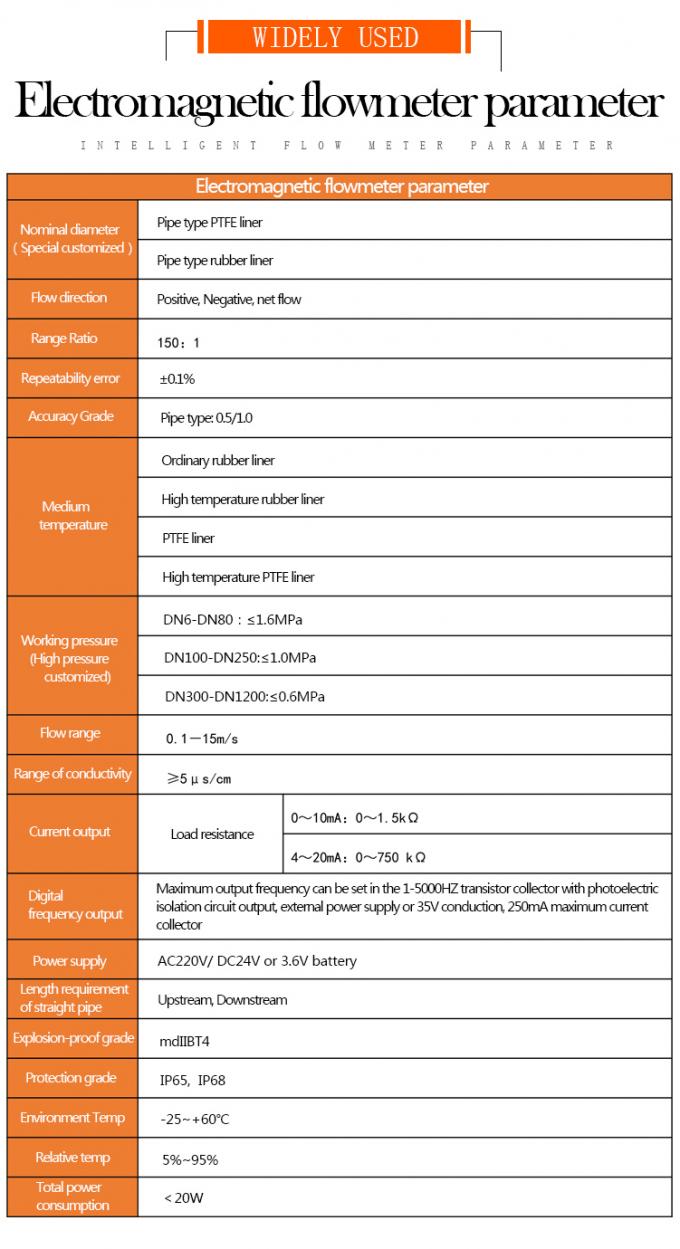 Split Type Electromagnetic Flow Meter