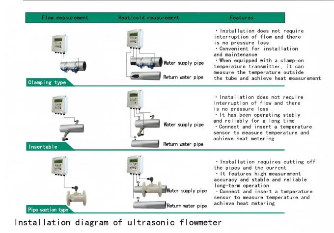 Fixed ultrasonic flowmeter