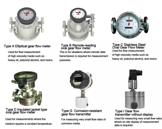 Oval Gear Flow Meter