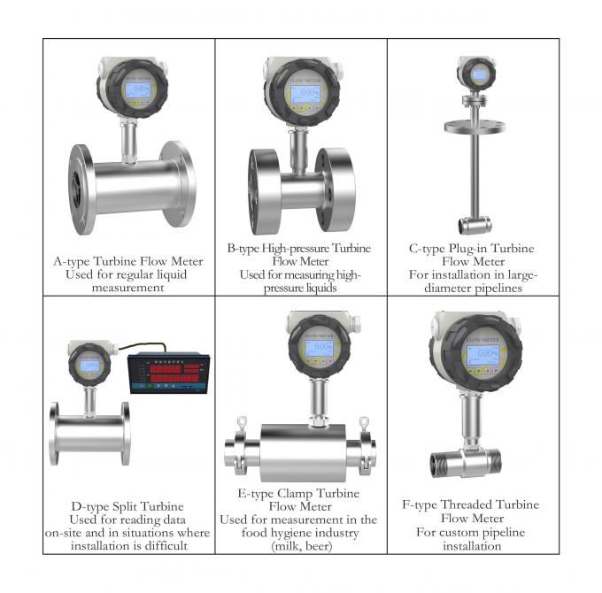 Intelligent Turbine Flow Meter with LCD Display